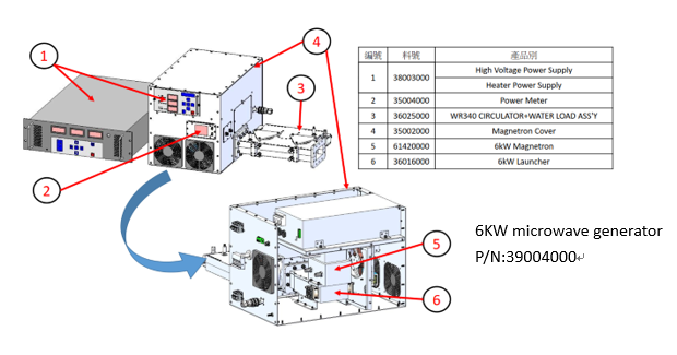 Industrial Microwave Generator | Wave Power Technology Inc.
