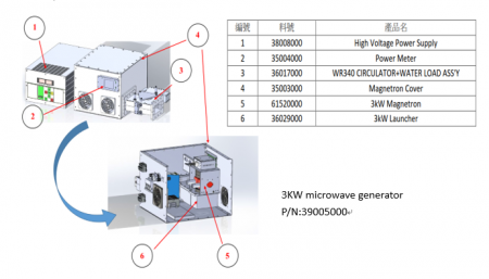 Industrial Microwave Generator | Wave Power Technology Inc.