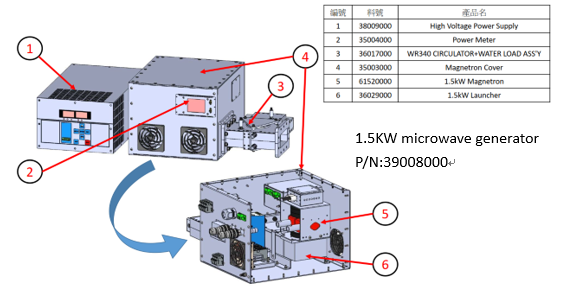 Industrial Microwave Generator | Wave Power Technology Inc.